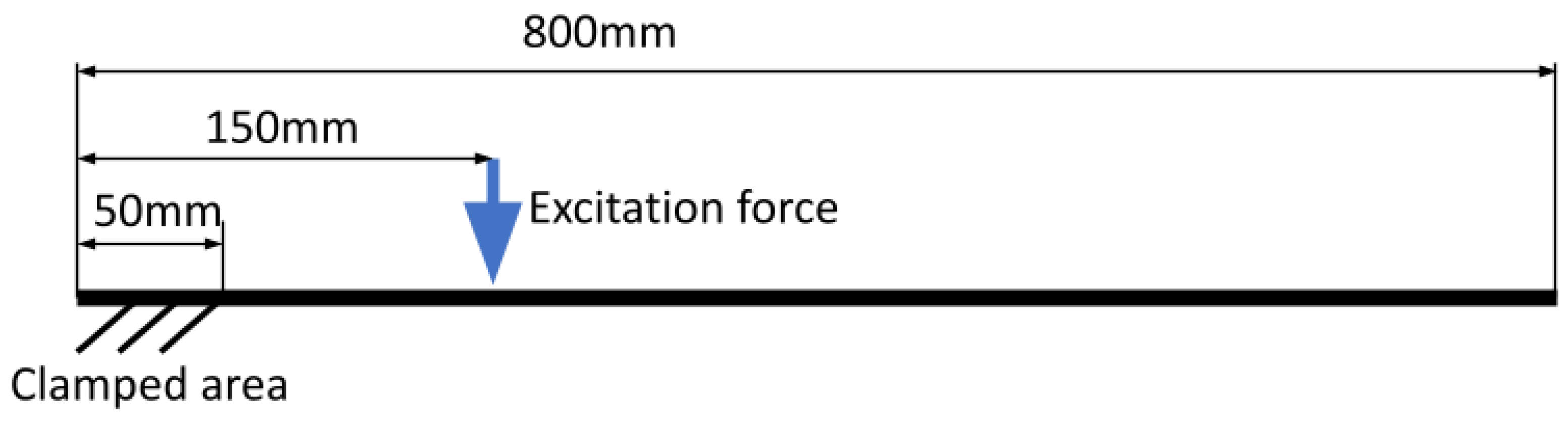 Operational Deflection Shapes Magnification and Visualization Using ...