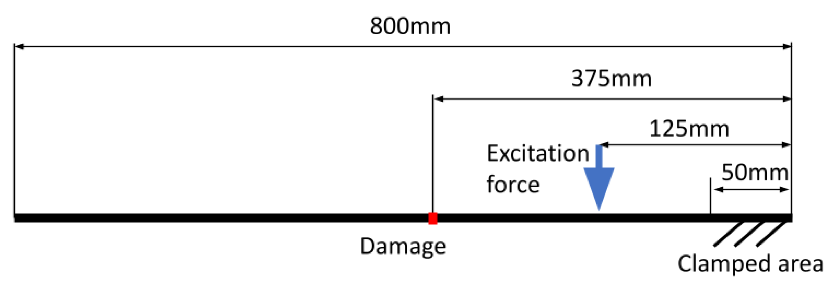 Operational Deflection Shapes Magnification and Visualization Using ...