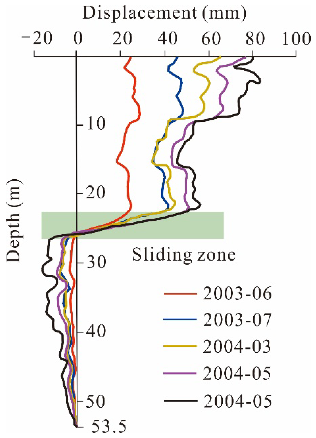A Novel Model for Landslide Displacement Prediction Based on EDR Selection and Multi-Swarm ...