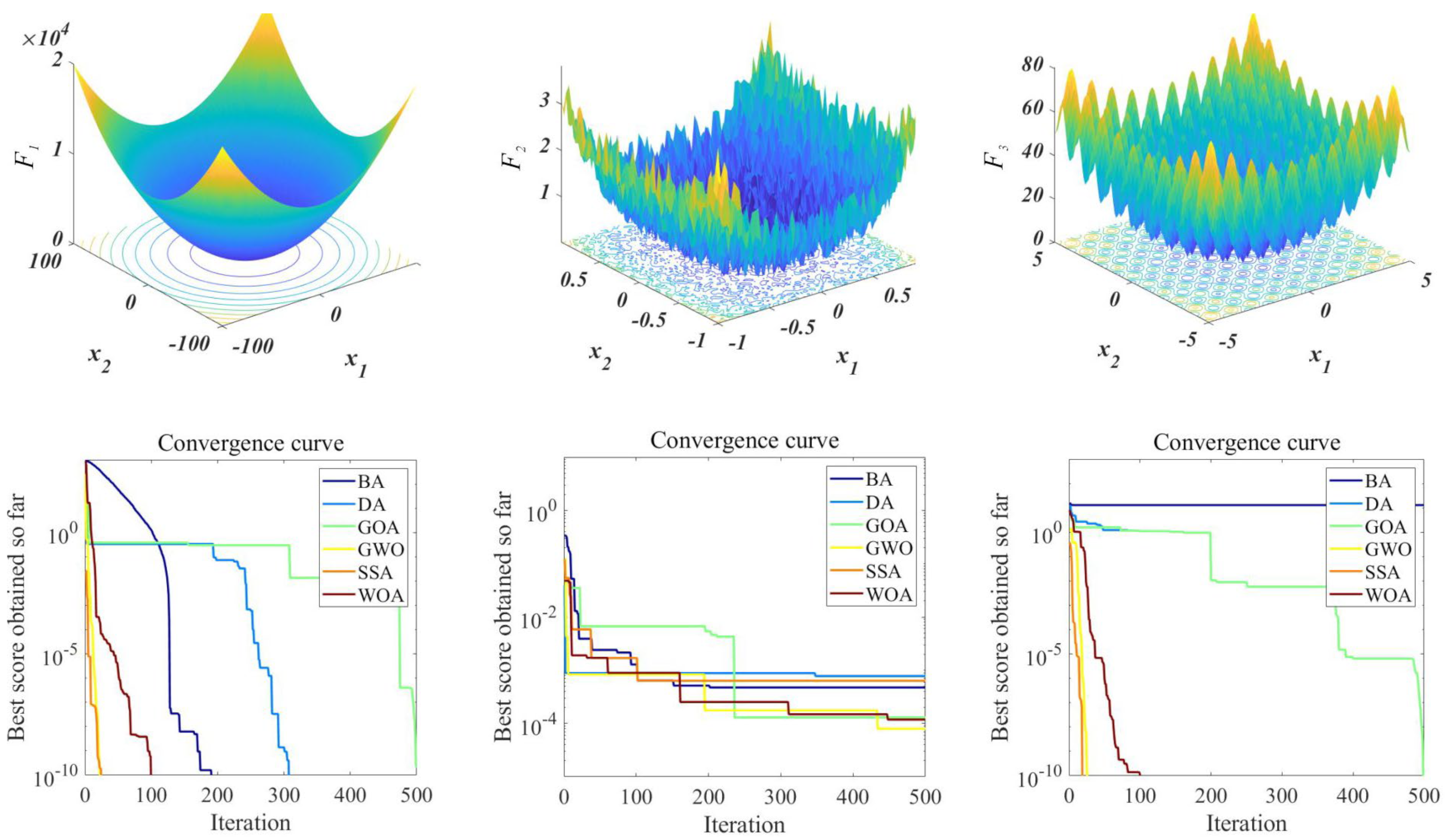 A Novel Model for Landslide Displacement Prediction Based on EDR Selection and Multi-Swarm ...