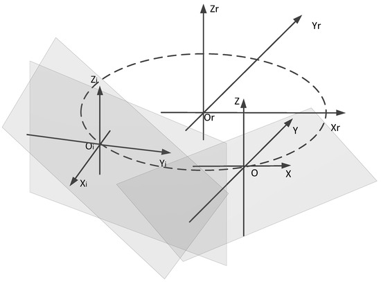 A Calibration Method for a Self-Rotating, Linear-Structured-Light Scanning, Three-Dimensional ...