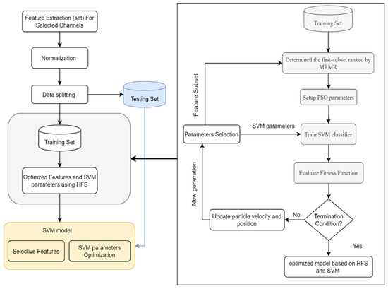 Enhancing EEG-Based Mental Stress State Recognition Using an Improved ...