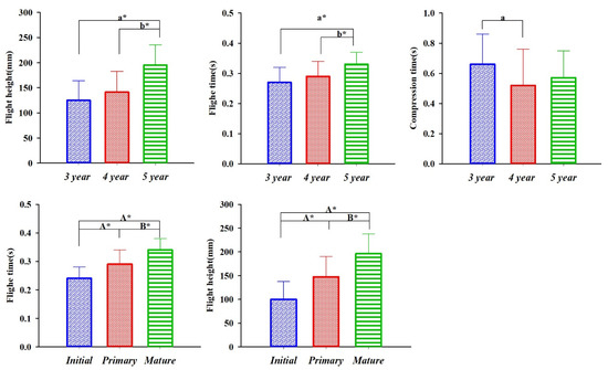 Biomechanical Characteristics of Vertical Jumping of Preschool Children ...