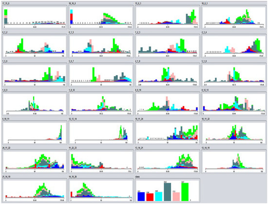 Toward Modeling Psychomotor Performance in Karate Combats Using Computer Vision Pose Estimation