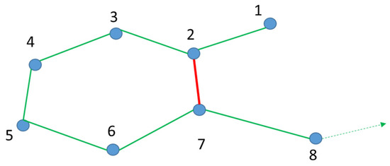 Sensors | Free Full-Text | Real-Time 3D Object Detection and SLAM ...