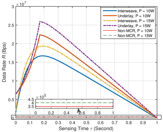 Multiband Spectrum Sensing and Power Allocation for aCognitive Radio ...