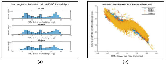 VestAid: A Tablet-Based Technology for Objective Exercise Monitoring in ...