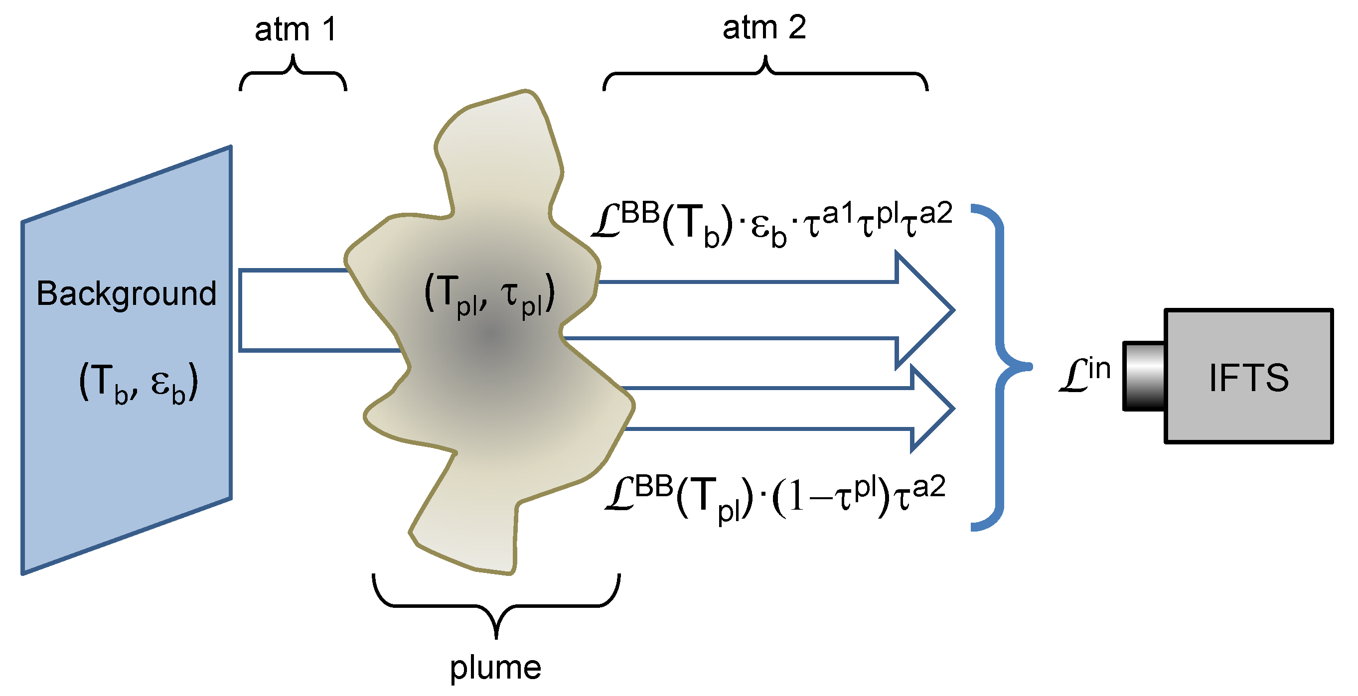 Sensors | Free Full-Text | Multispectral Mid-Infrared Camera System for ...