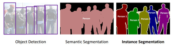 Sensors | Free Full-Text | Human Segmentation and Tracking Survey on ...