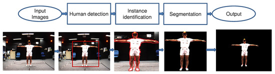 Sensors | Free Full-Text | Human Segmentation and Tracking Survey on ...