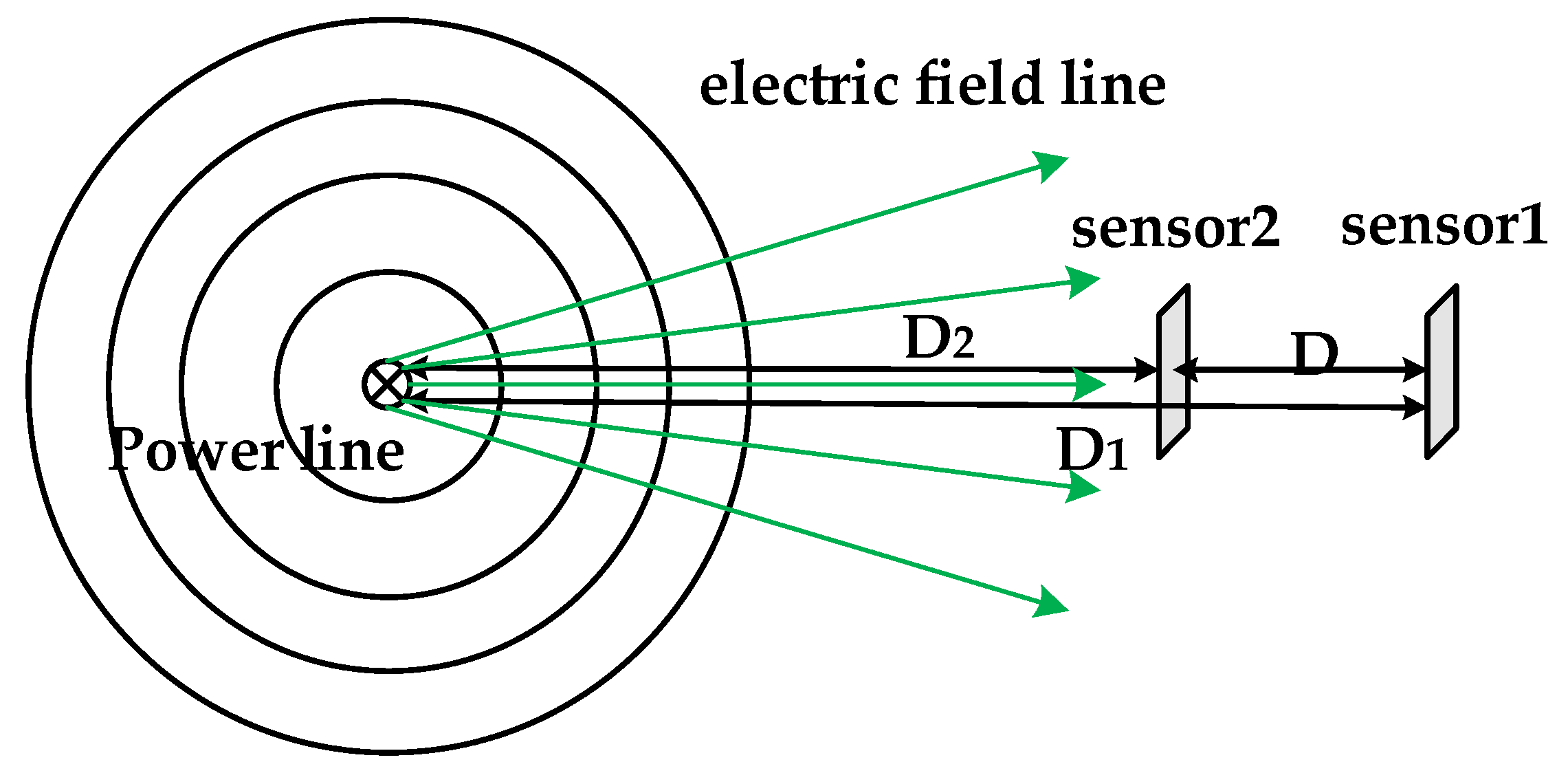 Research on UAV Three-Phase Transmission Line Tracking and Localization ...