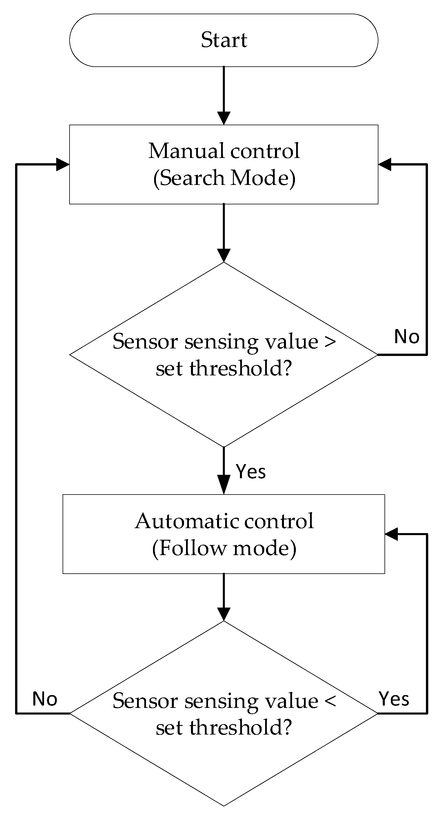 Research on UAV Three-Phase Transmission Line Tracking and Localization ...