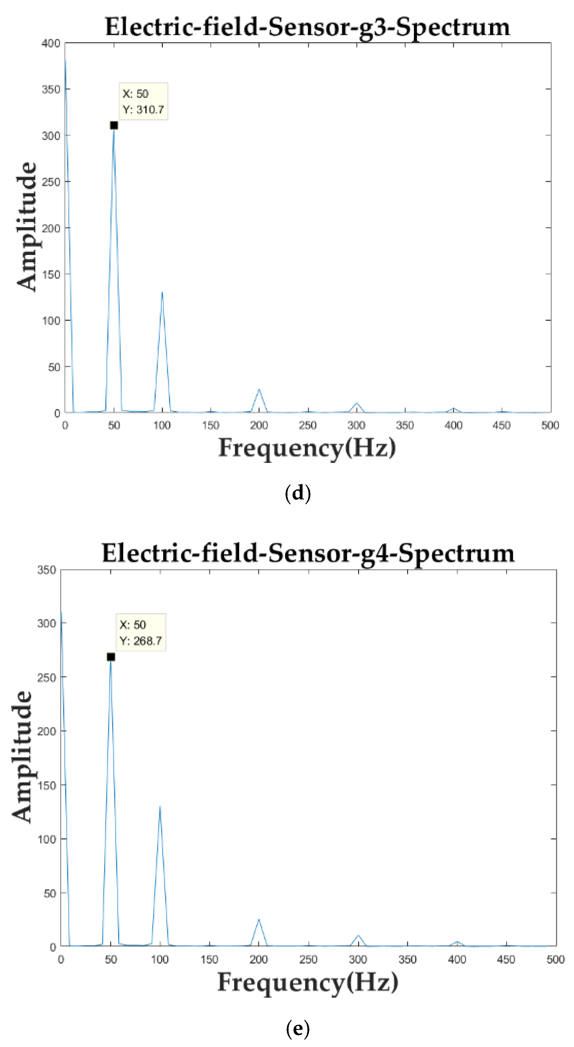 Research on UAV Three-Phase Transmission Line Tracking and Localization ...