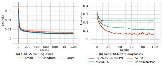 Smart Pothole Detection Using Deep Learning Based on Dilated Convolution
