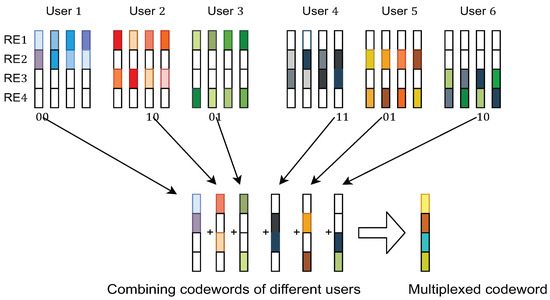 Comparative Analytical Study of SCMA Detection Methods for PA Nonlinearity Mitigation