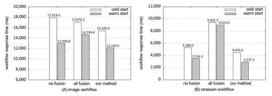 Mitigating Cold Start Problem in Serverless Computing with Function Fusion