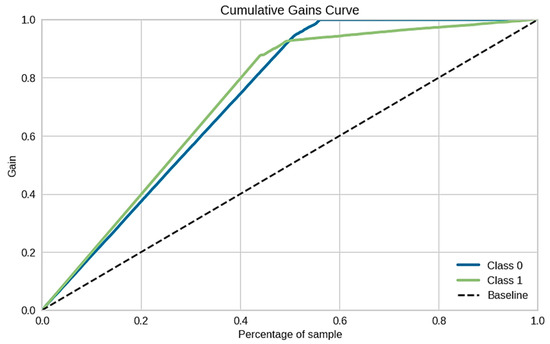 A Novel Feature-Engineered–NGBoost Machine-Learning Framework for Fraud ...