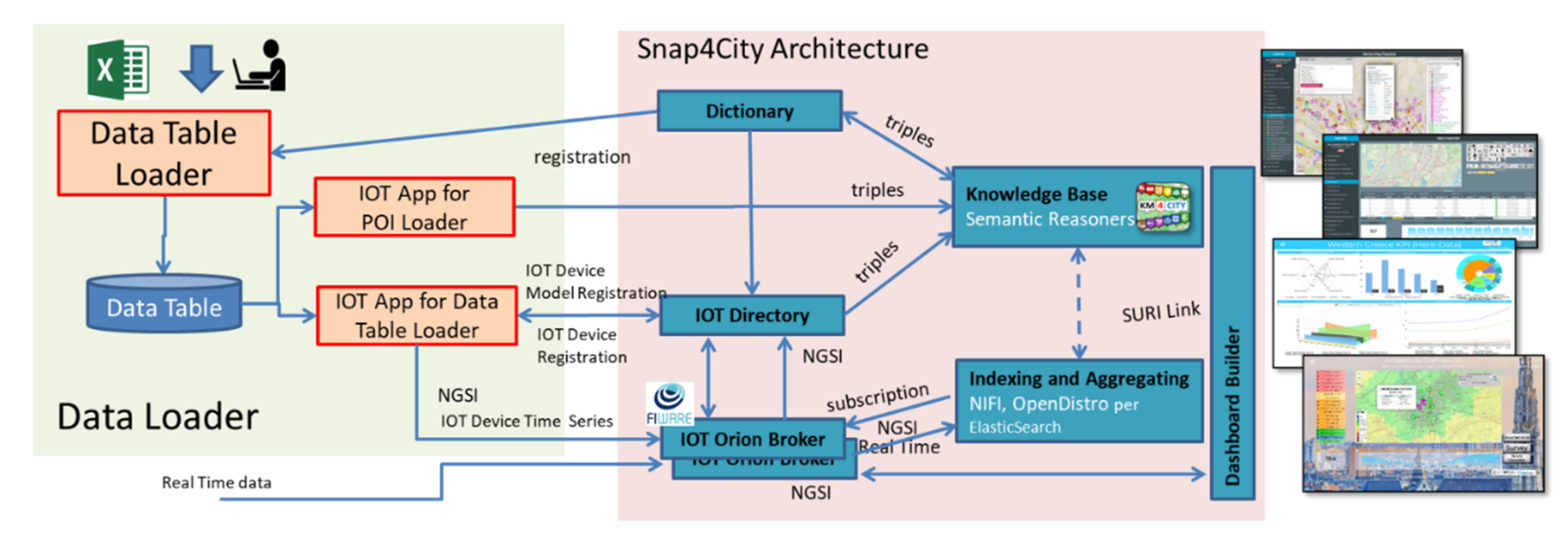Automating IoT Data Ingestion Enabling Visual Representation