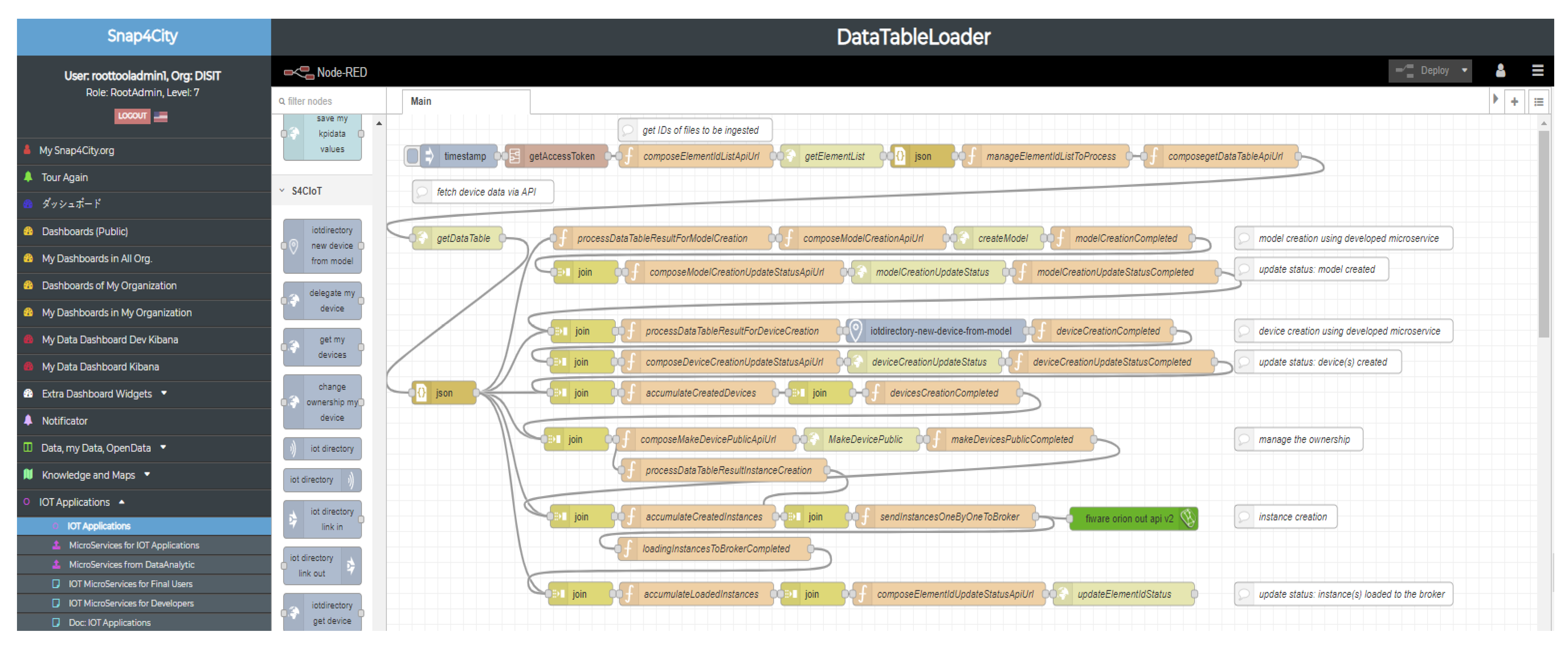 Automating IoT Data Ingestion Enabling Visual Representation