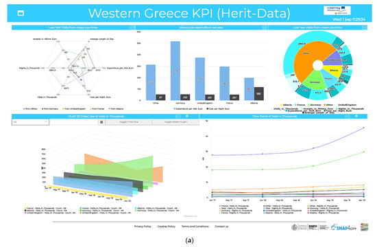 Automating IoT Data Ingestion Enabling Visual Representation