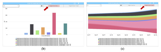 Automating IoT Data Ingestion Enabling Visual Representation