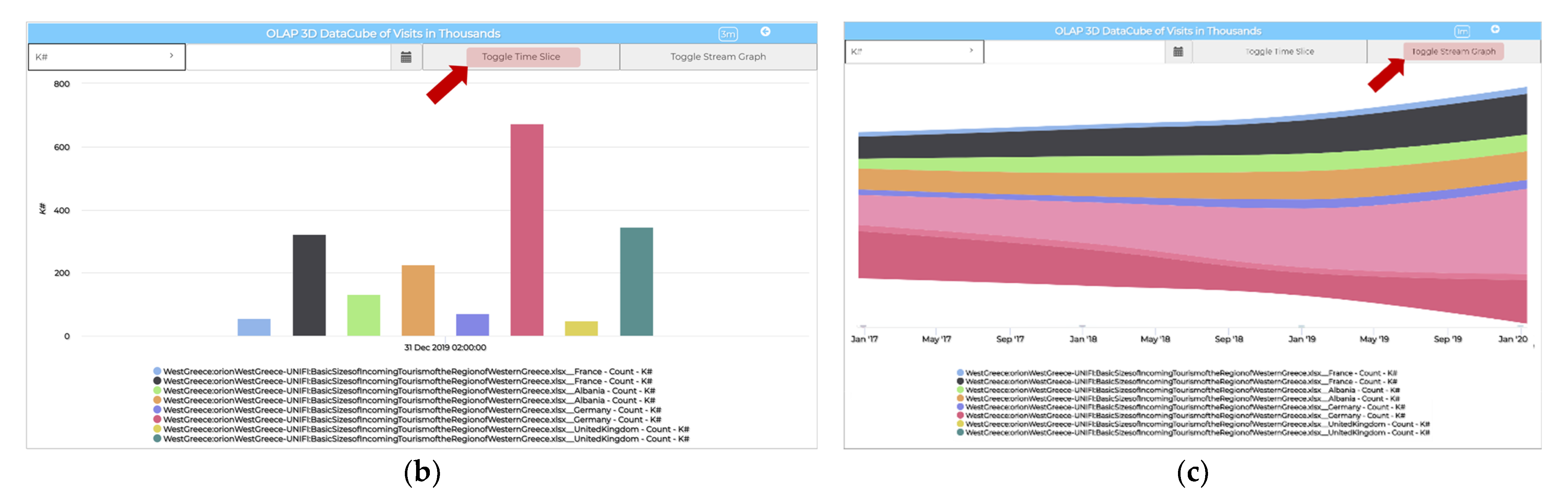 Automating IoT Data Ingestion Enabling Visual Representation