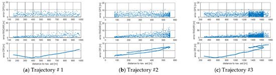 Automatic Identification System (AIS) Dynamic Data Integrity Monitoring ...