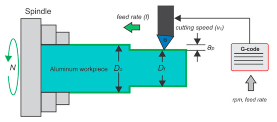 System for Tool-Wear Condition Monitoring in CNC Machines under ...