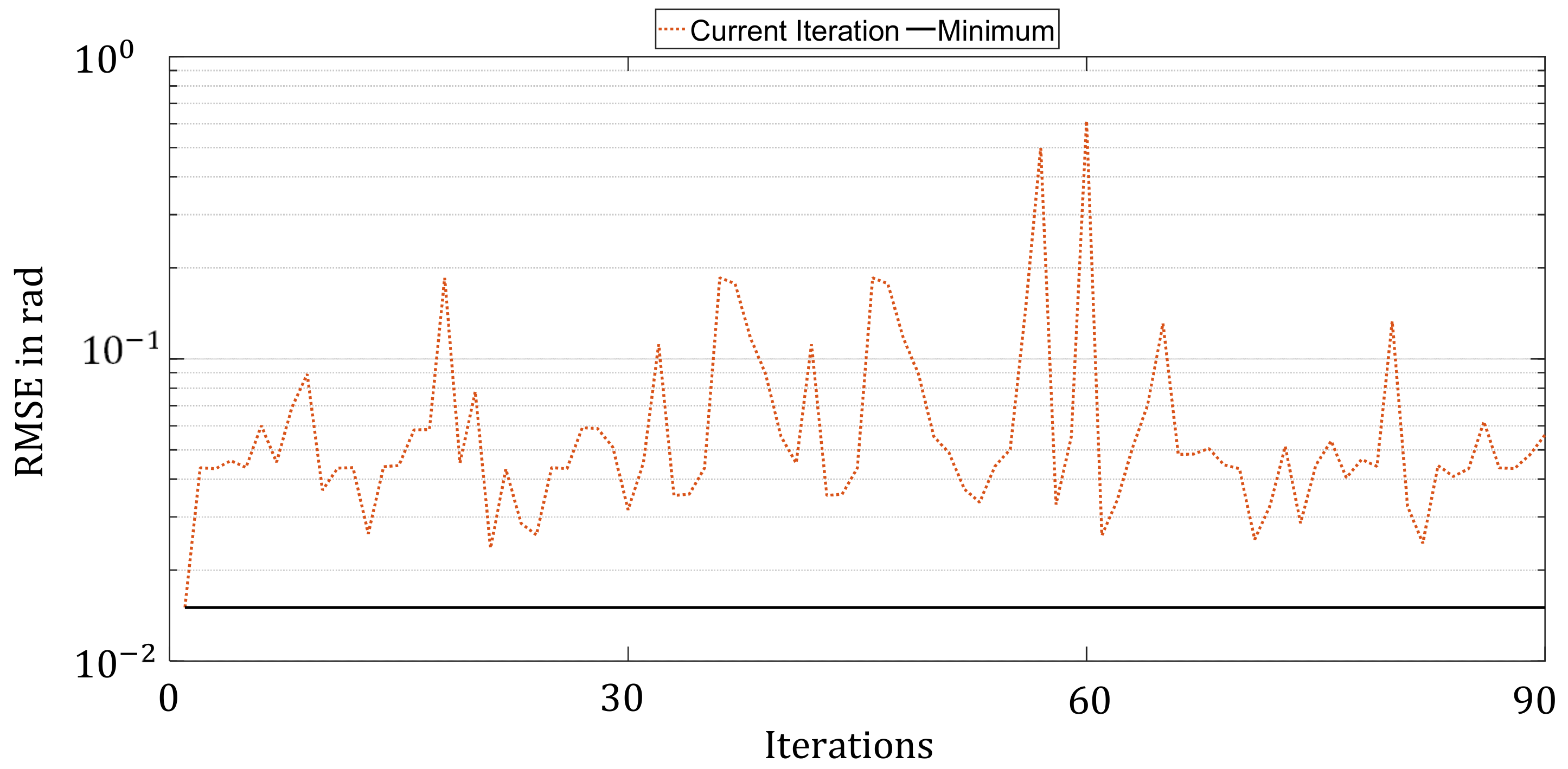Sensors | Free Full-Text | Hyperparameter Optimization Techniques for ... Sensors | Free Full-Text | Hyperparameter Optimization Techniques for ...