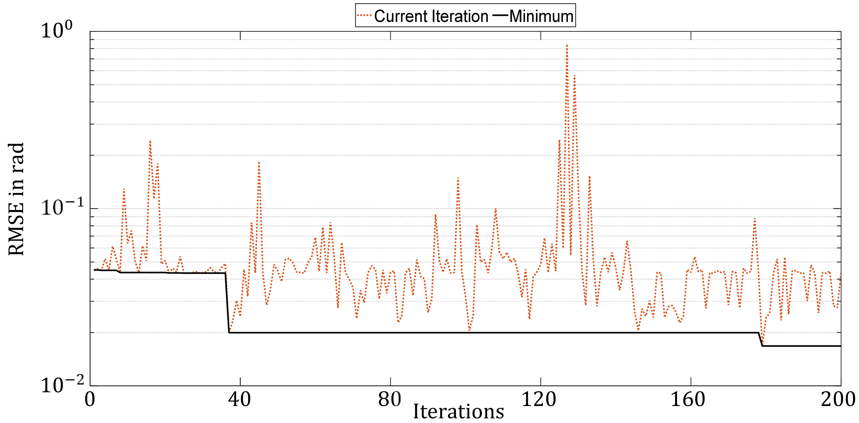 Sensors | Free Full-Text | Hyperparameter Optimization Techniques for ... Sensors | Free Full-Text | Hyperparameter Optimization Techniques for ...