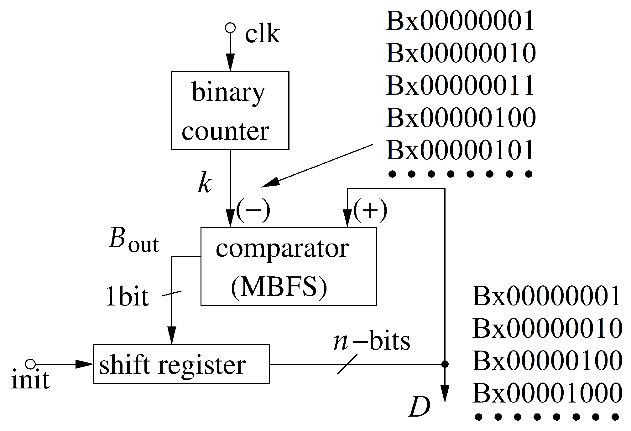 Sensors | Free Full-Text | A Novel, Low Computational Complexity ...