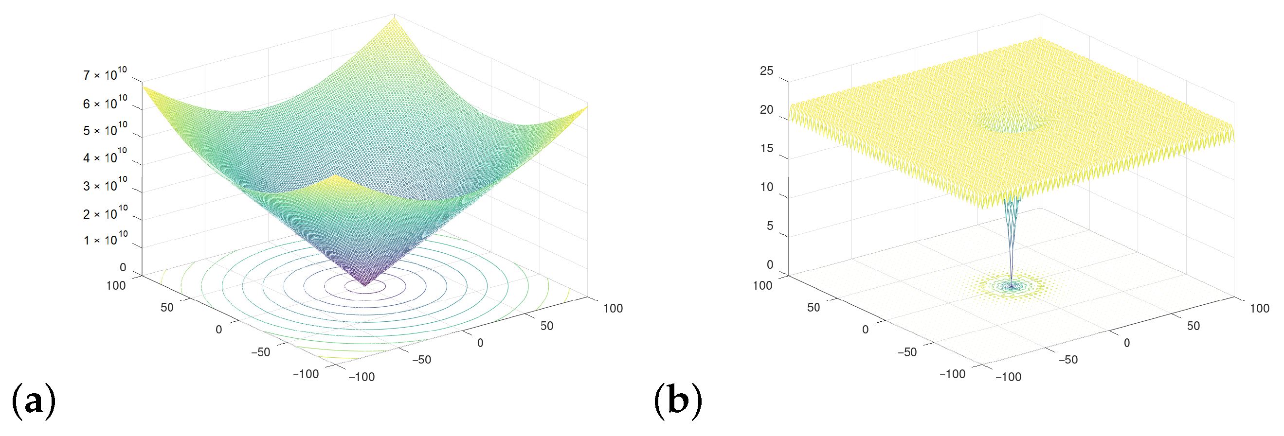 Sensors | Free Full-Text | A Novel, Low Computational Complexity ...