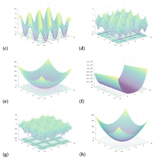 Sensors | Free Full-Text | A Novel, Low Computational Complexity ...