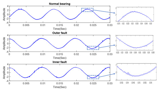Sensors | Free Full-Text | A Deep Autoencoder-Based Convolution Neural ...