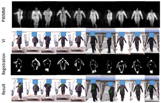 Real-Time Detection of Concealed Threats with Passive Millimeter Wave and Visible Images via ...