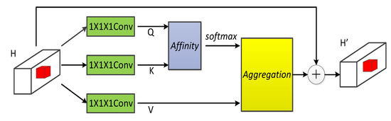 Cross-Attention Fusion Based Spatial-Temporal Multi-Graph Convolutional ...