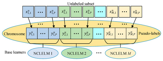 Sensors | Free Full-Text | Pseudo-Labeling Optimization Based Ensemble ...