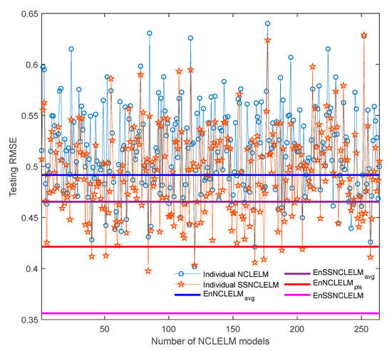 Sensors | Free Full-Text | Pseudo-Labeling Optimization Based Ensemble Semi-Supervised Soft ...