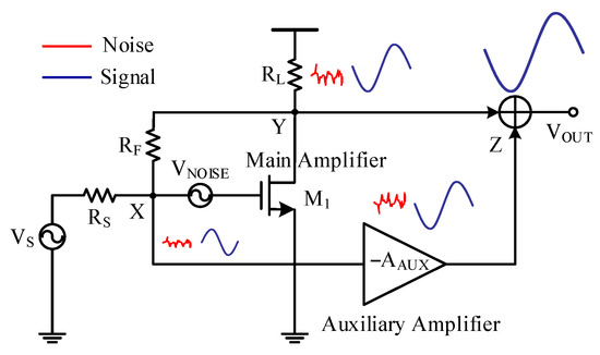 A Wideband Noise and Harmonic Distortion Canceling Low-Noise Amplifier ...