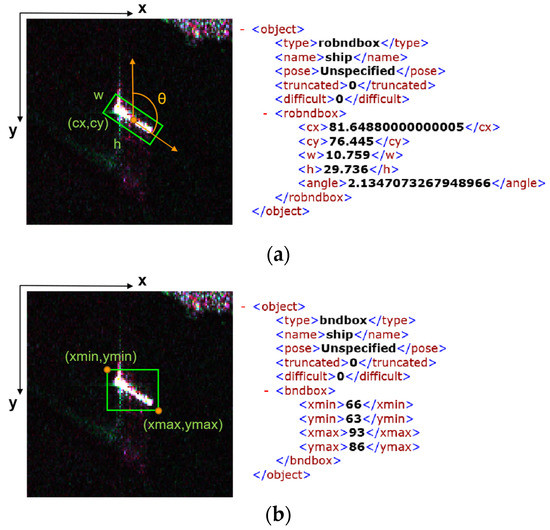 A Dual Polarimetric Sar Ship Detection Dataset And A Memory Augmented Autoencoder Based
