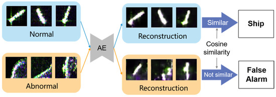 A Dual-Polarimetric SAR Ship Detection Dataset and a Memory-Augmented ...