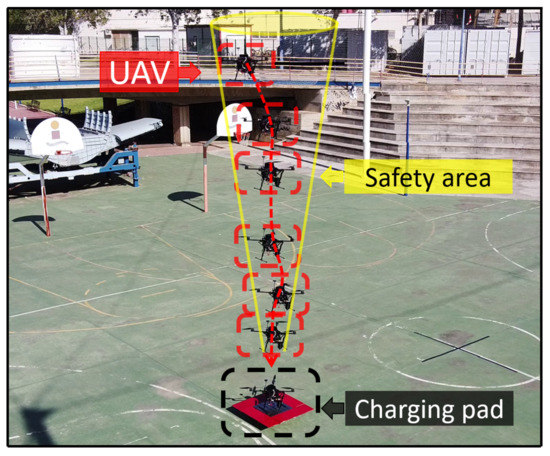 Autonomous UAV System for Cleaning Insulators in Power Line Inspection ...