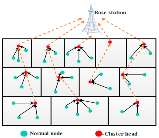Sensors | Free Full-Text | Collision-Aware Routing Using Multi-Objective Seagull Optimization ...