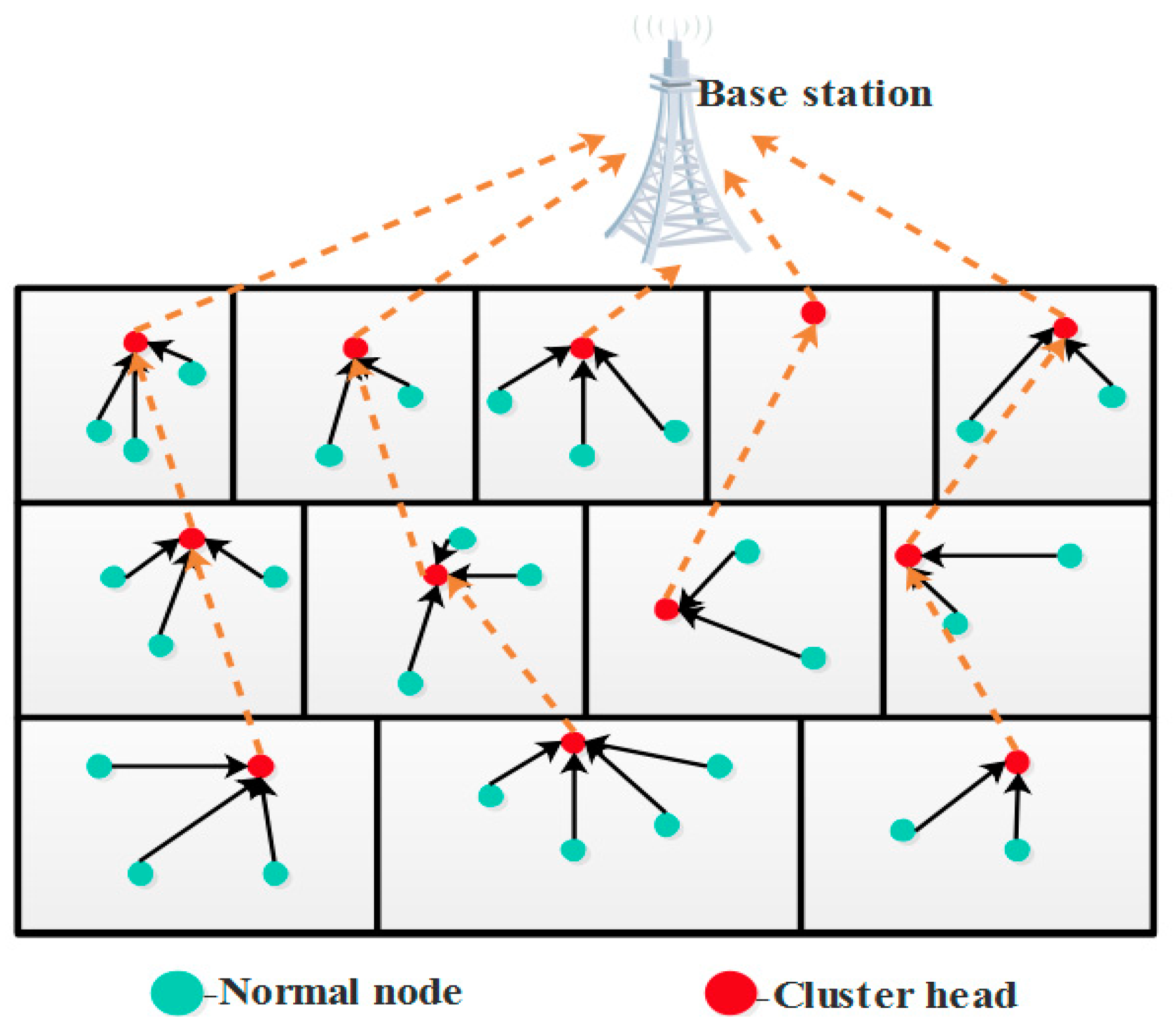 Sensors | Free Full-Text | Collision-Aware Routing Using Multi ...