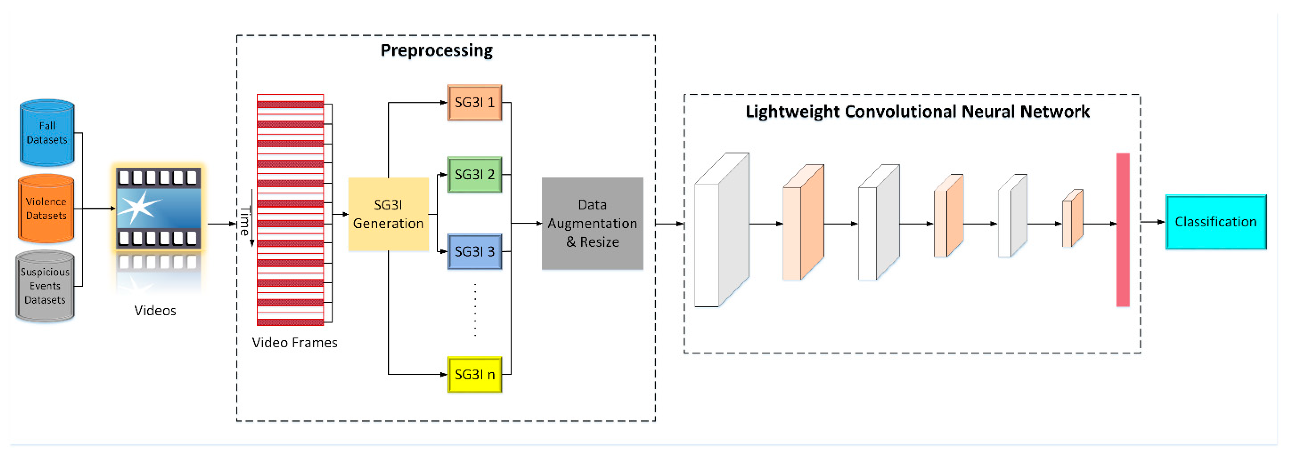 Sensors Free Full Text Lightanomalynet A Lightweight Framework For Efficient Abnormal