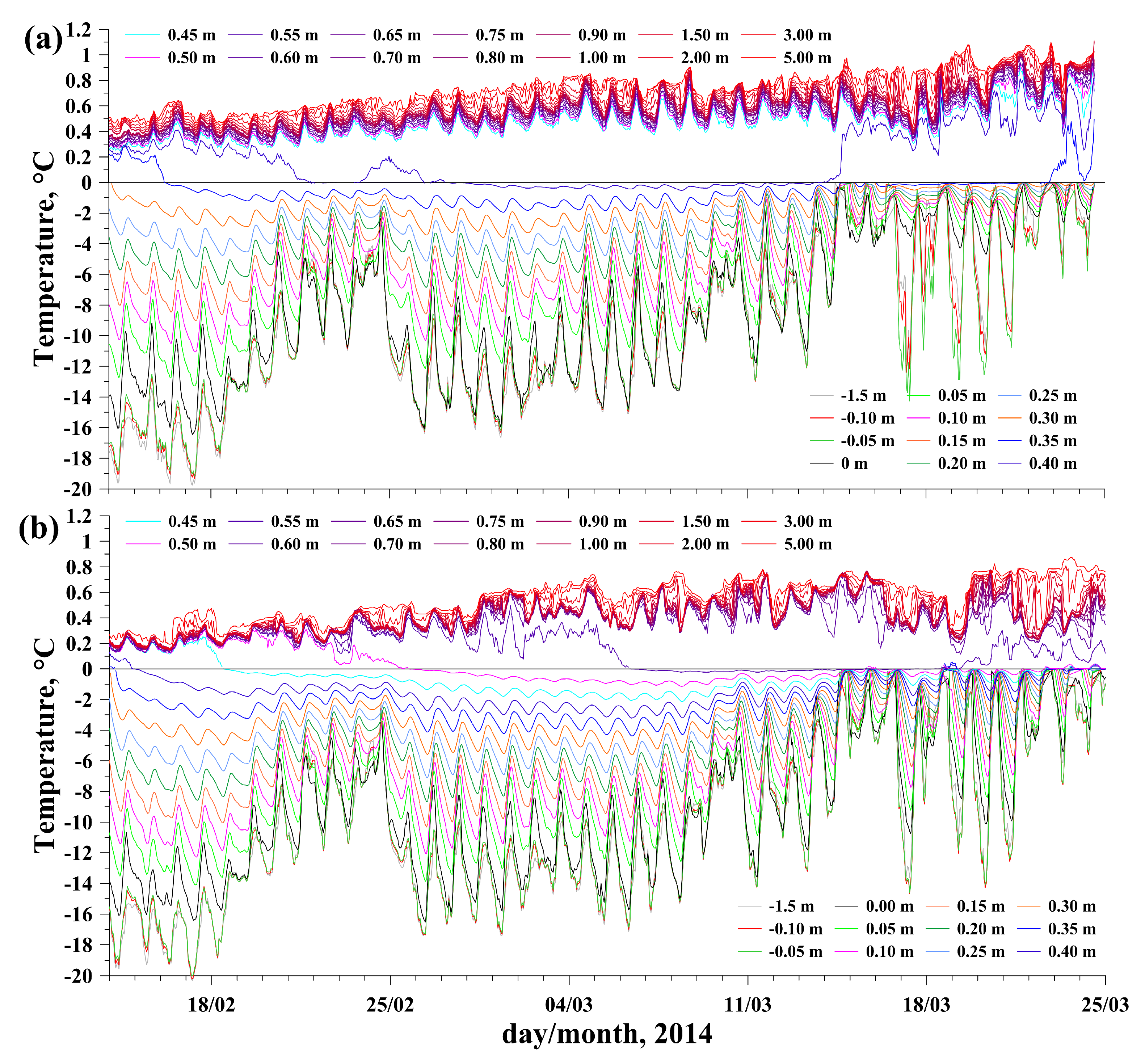Autonomous System for Lake Ice Monitoring