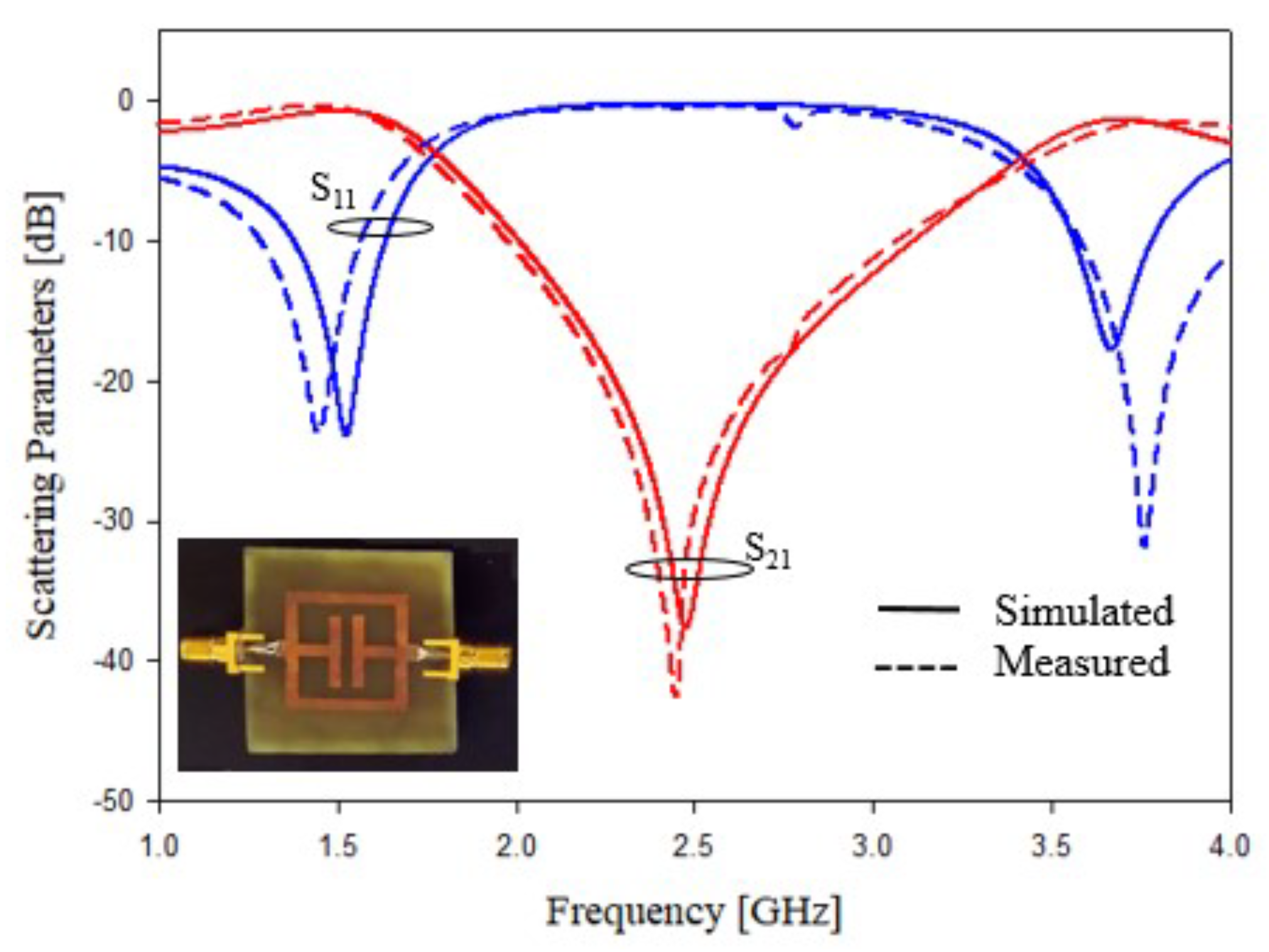 Development of a Microwave Sensor for Solid and Liquid Substances Based ...