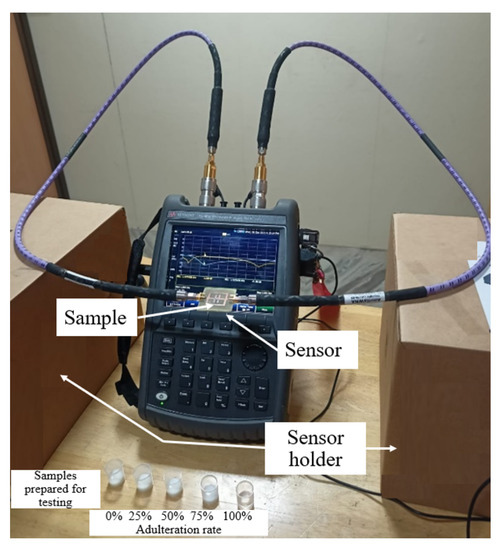 Development of a Microwave Sensor for Solid and Liquid Substances Based ...