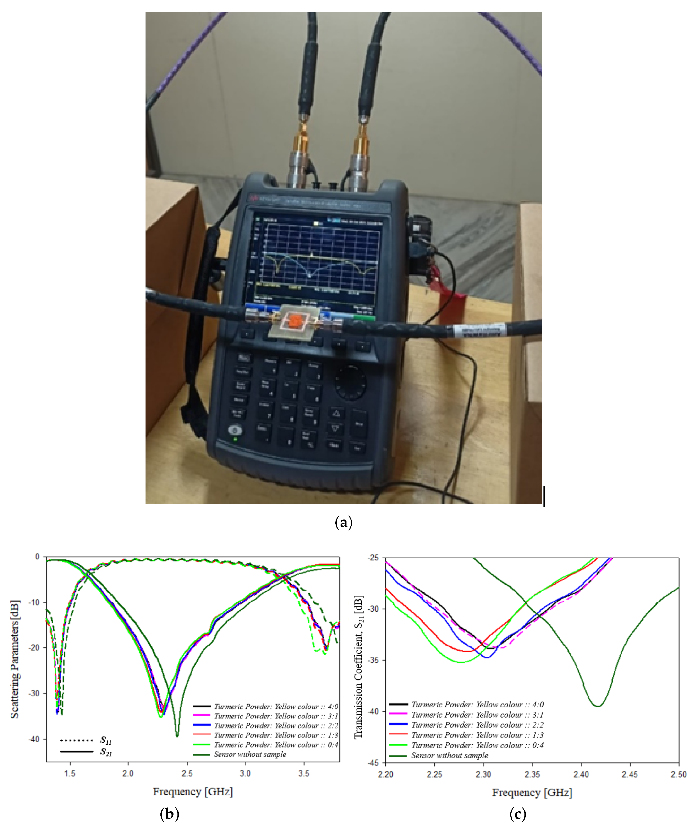Sensors | Free Full-Text | Development of a Microwave Sensor for Solid ...