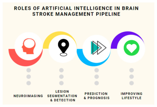 Sensors | Free Full-Text | A Review on Computer Aided Diagnosis of ...